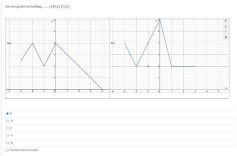 Solved Use The Graphs To Find Limx H X F X Chegg