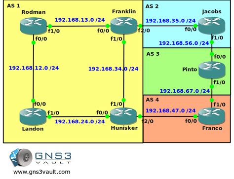 Bgp Attribute Local Preference