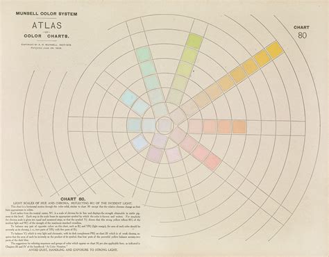Atlas Of The Munsell Color System Pl By Albert Henry Munsell Artvee