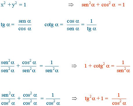 Fórmulas trigonométricas Ecuación fundamental de la trigonometría