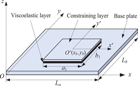 topology optimization of partial constrained layer damping treatment on plate for maximizing