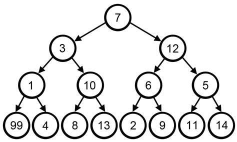 greedy algorithms a comprehensive guide