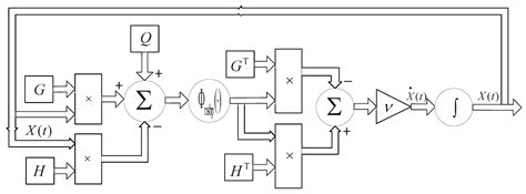 mathematics free full text fixed time convergent gradient neural network for solving online