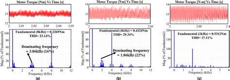 figure 8 from field oriented control of five phase induction motor fed from space vector