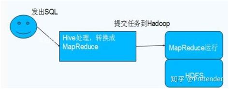 hive基本概念 知乎
