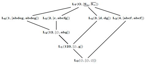 mathematics free full text attributes reduction on se isi concept lattice for an incomplete
