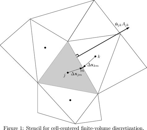 figure 1 from an implicit gradient method for cell centered finite volume solver on unstructured
