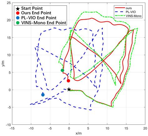 drones free full text a new visual inertial simultaneous localization and mapping slam