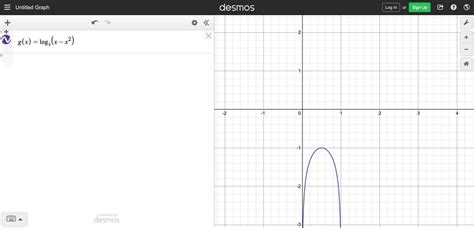 solved analyze and sketch a graph of the function label any intercepts relative extrema