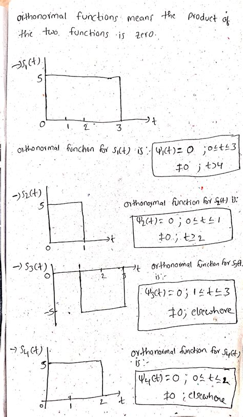 [solved] find orthonormal functions for the following signals course hero