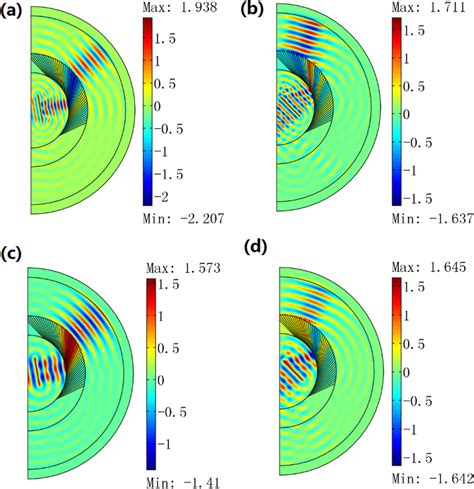 2d te wave fem simulation results the z component of the electric download scientific diagram