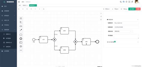 若依 ruoyi vue flowable工作流前后端整合教程 ruoyi flowable csdn博客