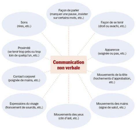 Les 10 éléments de communication non verbale à travailler pour