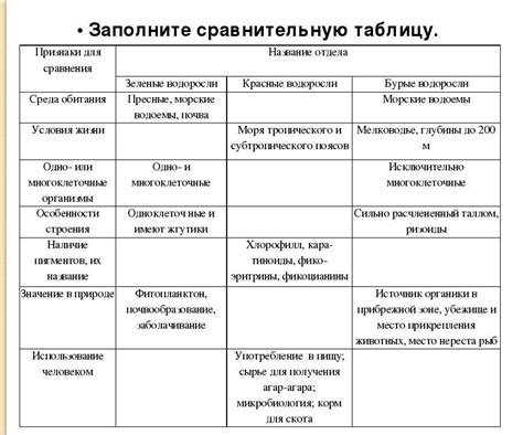 Общая характеристика низших растений строение тела питание размножение