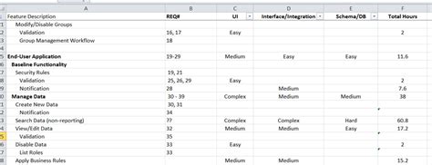 a simple project effort estimation utility sanders technology