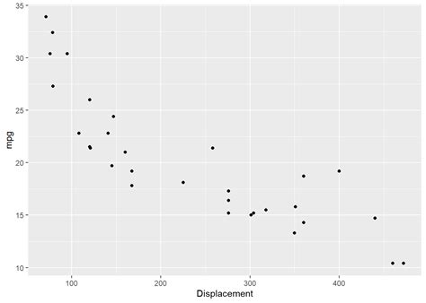Ggplot Axes