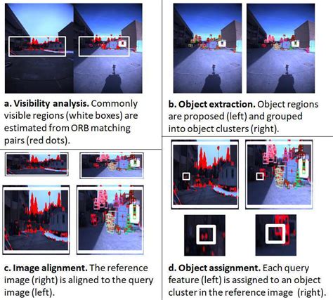 overview of scene recognition download scientific diagram
