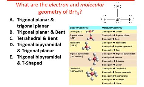 SOLVED What Are The Electron And Molecular Geometry Of BrF3 A