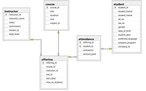 The Best Postgresql Erd Diagram Tool For Efficient Database Management