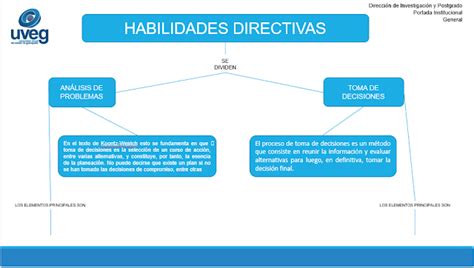 HABILIDADES DIRECTIVAS ESTRATÉGICAS