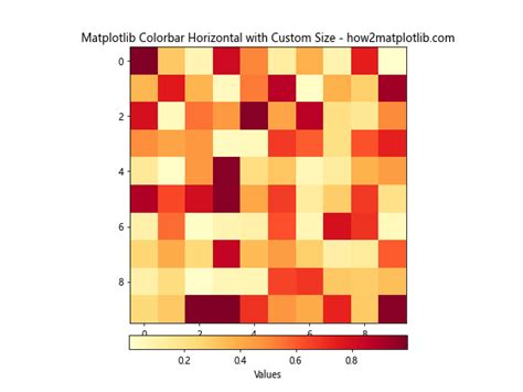 How To Create And Customize Horizontal Colorbars In Matplotlib A