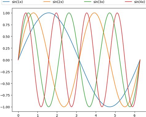 resizing axes with constrained layout matplotlib 3 2
