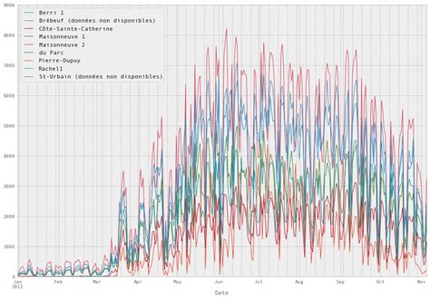 read in csv and plot with matplotlib in pyqt4 pydata