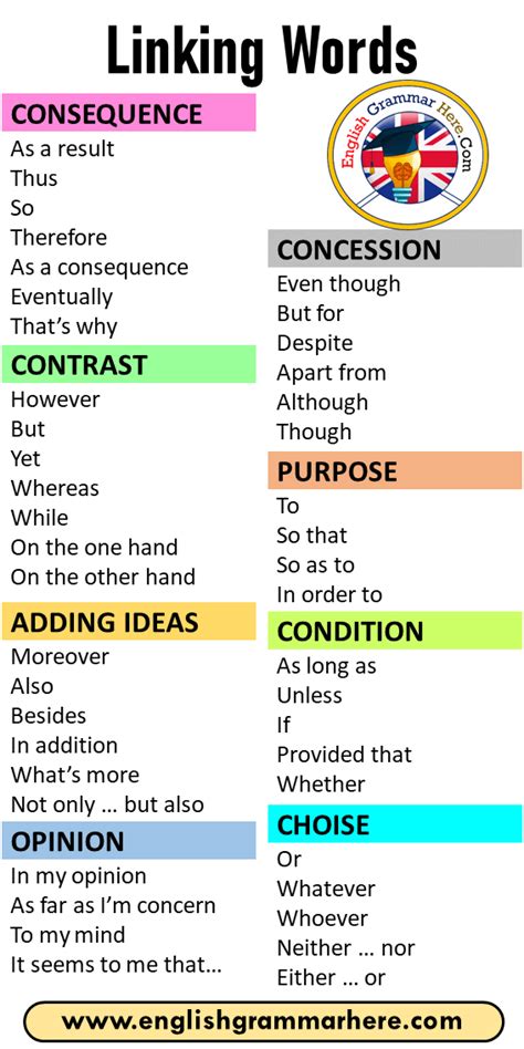 Linking Words Examples List