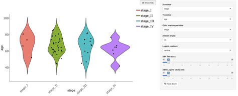 Violin Plot R BioVisReport