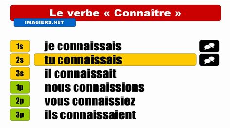 HD Conjugaison Connaître Indicatif Imparfait YouTube