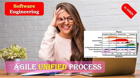 Agile Unified Process AUP Agile Unified Process In SOFTWARE