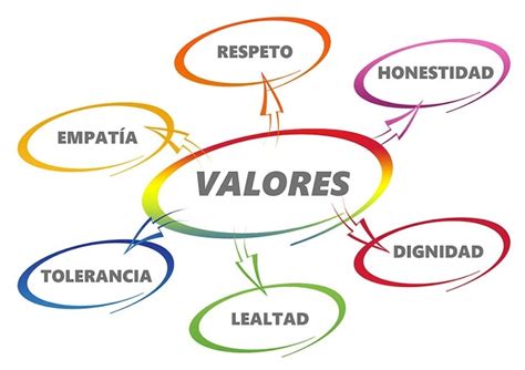 15 Valores Humanos Definición Lista Tipos Y Ejemplos 49 OFF