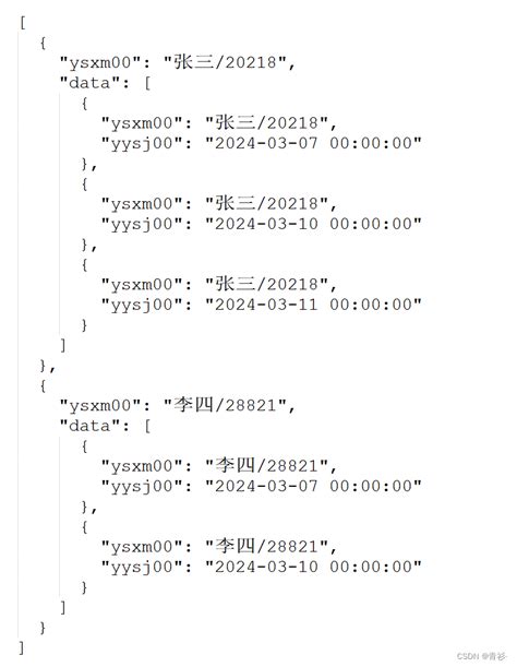 javascript 一个集合中根据某个相同的属性进行重新分组 js 集合分组 csdn博客