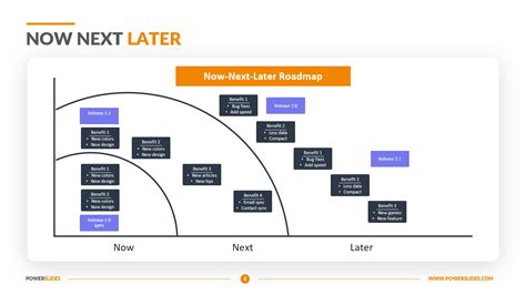 Now Next Later Roadmap Template