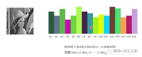 [python图像处理] 十一 灰度直方图概念及opencv绘制直方图