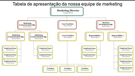 Os Principais Modelos De Estrutura De Equipe De Marketing