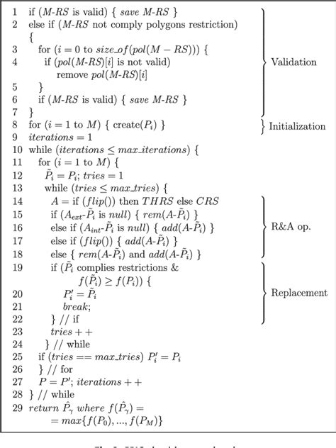 figure 1 from a population based iterated greedy algorithm for the delimitation and zoning of