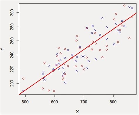 simulate data with r r bloggers