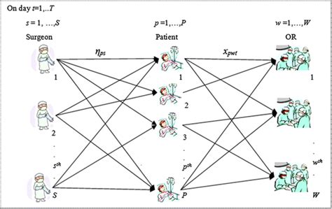 illustration of or scheduling for multiple periods download scientific diagram
