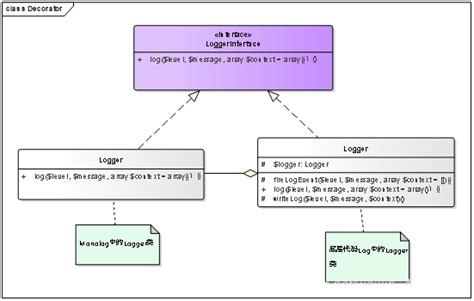 laravel框架源码设计模式分析（三）——装饰器模式 laravel 装饰器 csdn博客