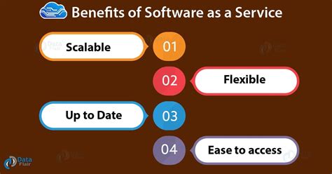 Software As A Service Advanced SaaS Tutorial A Complete Guide