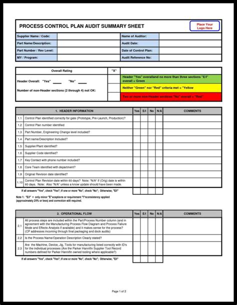 Vendor Audit Agenda Template Schedule Plan Supplier Report Within Gmp