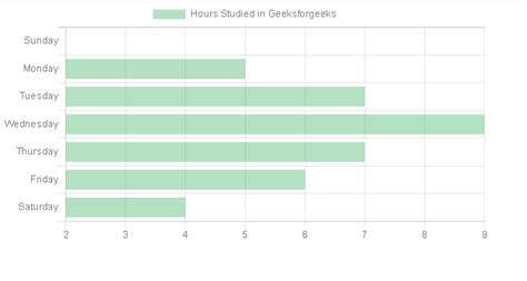 How To Create Horizontal Bar Chart Using React Bootstrap Geeksforgeeks