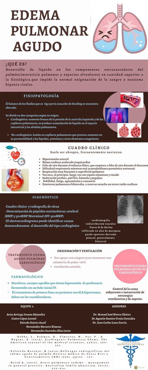 Epidemiologia Del Edema Pulmonar Image To U