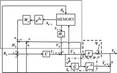 robust iterative learning control for uncertain continuous‐time system with input delay and