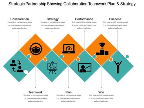 Strategic Partnership Images