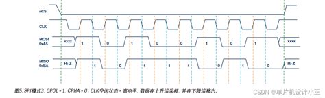 基于stm32f103c8t6 hal库 tm7705数据读取 tm7705数据手册 csdn博客