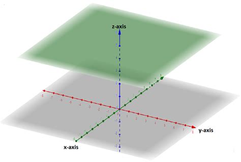 sketch the graph of the surface given by the function f quizlet