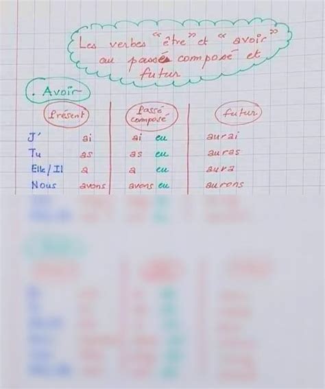 SOLUTION 20 Les Verbes Etre Et Avoir Au Pass Compos Et Future Studypool