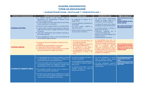 ELABORACIÓN DE UN Cuadro Comparativo Tipos DE Empresas CUADRO